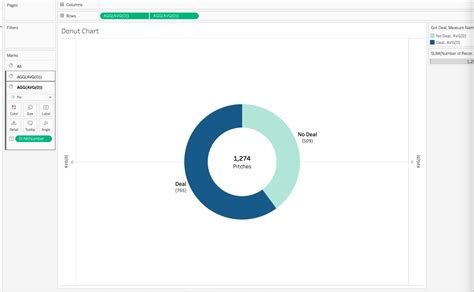 6 Advanced Visualizations In Tableau Towards Data Science