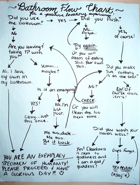 Images About Flow Charts On Pinterest The Roof Charts And The
