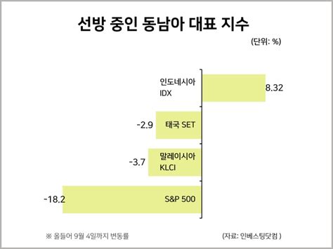 과거와 달리 기초체력 탄탄 통계자료