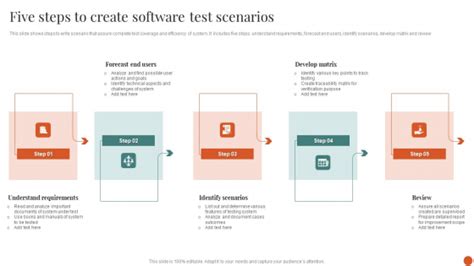 Five Steps To Create Software Test Scenarios Professional PDF PowerPoint Templates