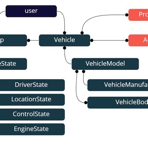 Uml Data Model Diagram Of Rucs Service Download Scientific Diagram