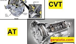 Perbedaan CVT Dan AT 6 Faktor Dan Karakteristik Gerai Otomotif