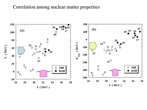 Ppt Constraints To Universal Energy Density Functionals By Giant