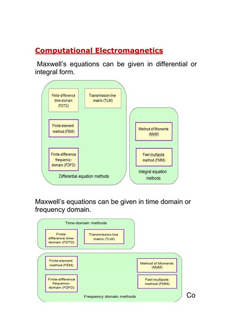 Electromagnetic Analysis Using Fdtd Method Biological Effects Of Em
