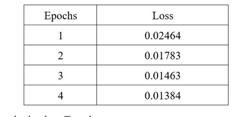 Github Vipul1019speedbreakerdetectionforindianroads