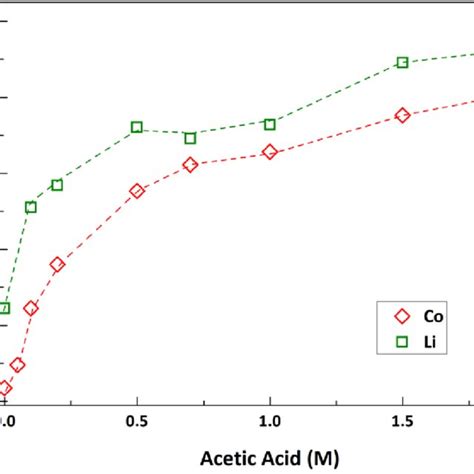 Hybrid Pulse Power Characterization Hppc Test Discharge And Charge
