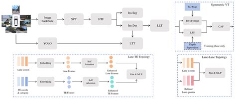 Lgmap Local To Global Mapping Network For Online Long Range Vectorized Hd Map Construction Ai