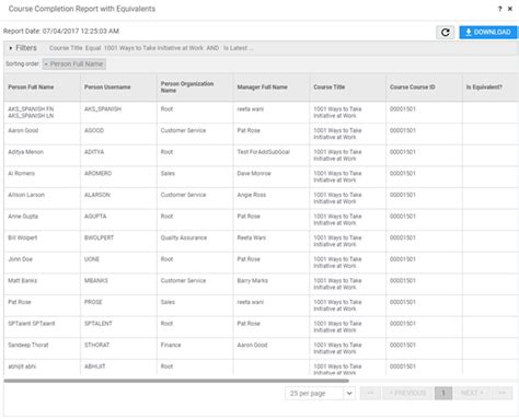 Course Completion Report With Equivalents