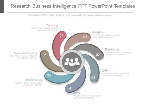 Research Business Intelligence Ppt Powerpoint Templates