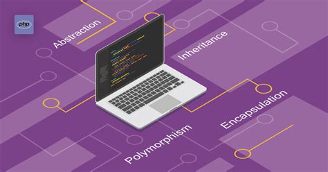 Konsep Dasar Pemrograman Berorientasi Objek Di Php Codepolitan