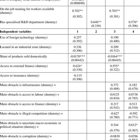Logit Estimations For Upgrader Dummy As The Dependent Variable For
