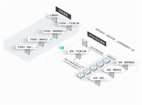 Spring Boot实战项目整合阿里云rocketmq 消息队列实现发送普通消息，延时消息 附代码 学不会丶 博客园
