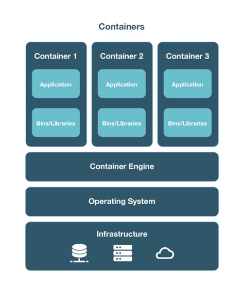 Containerizing Software Kubernetes And Docker Whats Best For Your
