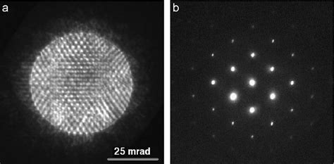 Figure 8 From An Electron Microscope For The Aberration Corrected Era
