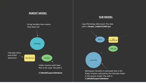 Apply Symbology Not Working Inside Model Builder Esri Community
