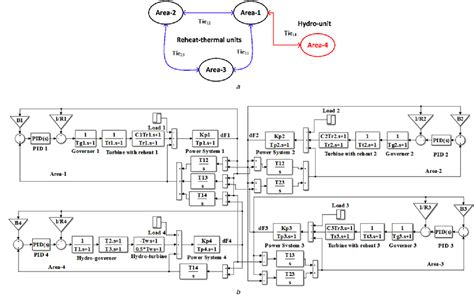 Figure 2 From Water Cycle Algorithm Based Load Frequency Controller For Interconnected Power