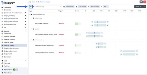 Task Run Analysis Help Center