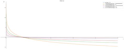 Generalized Nll Loss Function For Noisy Outliers · Issue 23 · Deebuls