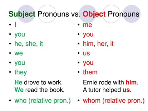 Wordwall Objective Pronouns