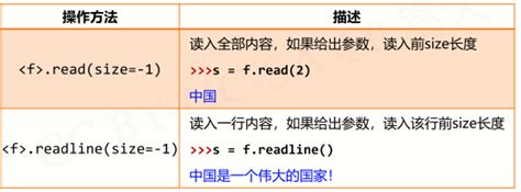 Python 文件和数据格式化 pgCai 博客园