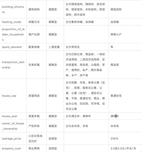 【机器学习报告】我用链家的数据做了一个超过链家模型的二手房房价预测模型 基于机器学习的二手房价格预测系统的设计与实现 csdn博客