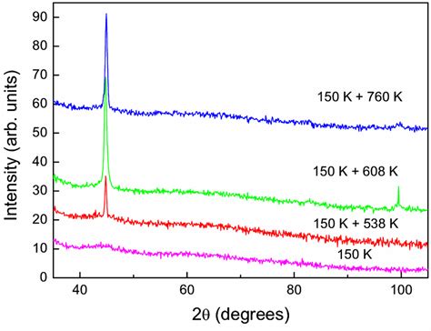 Color Online Experimental Xrd Pattern For Co2cral Lms Deposited Onto Download Scientific