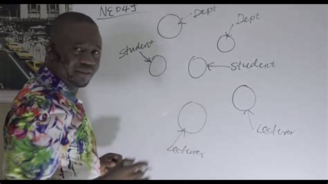 Neo4j Tutorial Sql To Graphdatabase With Udemy Coupon 93 Off See Description Youtube