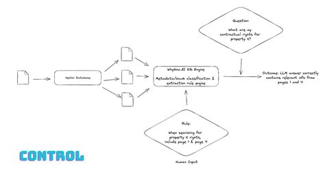 Whyhow Ai Kg Sdk Upgrade Linking Vector Chunks To Graph Nodes — Explainability And Accuracy By