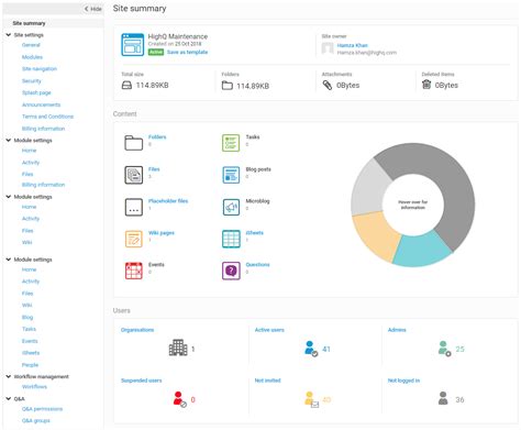 Introduction To The Site Admin Module