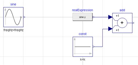 Is There An Elementblock In Openmodelica To Use A Signal Remotely Without Wiring Stack Overflow