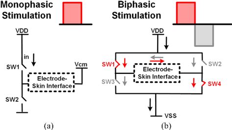 Figure 15 From Design And Implementation Of An On Chip Patient Specific