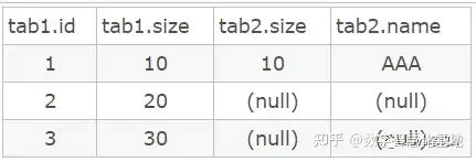 SQL语句中 left join 后用 on 还是 where区别大了 王者天涯 博客园