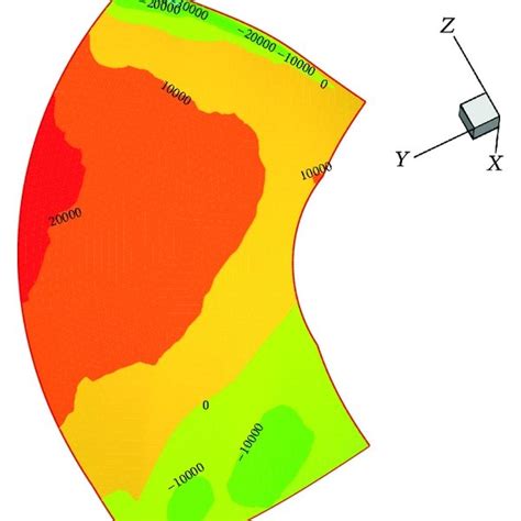 Static Pressure Distribution Of Modified Blade A Is The Front Face