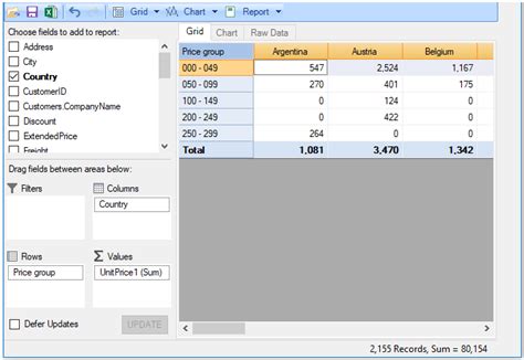 Grouping ComponentOne FlexPivot For WinForms
