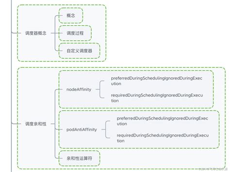 kubernetes02：知识图谱 kubenertes 知识图谱 csdn博客