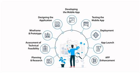How Blockchain Technology Is Useful For Mobile App Development MAXTRA