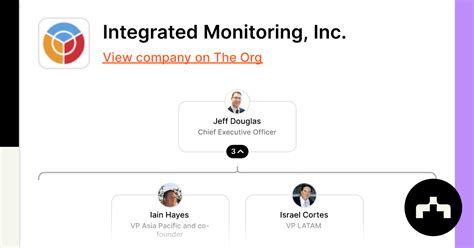 Integrated Monitoring Inc The Org