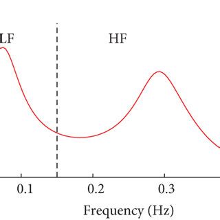 Example Of The Signal PSD Obtained By The Smart Device Download Scientific Diagram