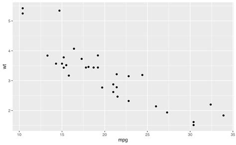 Broom Tidy Model Information • Mariatidymodels