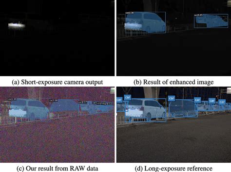 Extreme Low Light Instance Segmentation With Mask R Cnn He Et Al Download Scientific Diagram