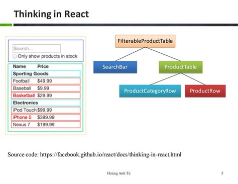 Introduction To ReactJS PPT