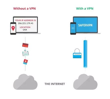 How To Change Location With VPN 5 Best Free VPNs In 2022