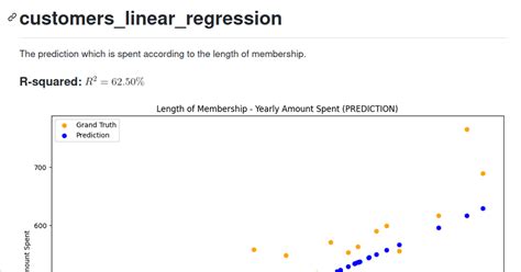 GitHub Gurselturkeri Customers Linear Regression