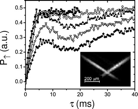 Figure 1 From Hyperfine Spectroscopy Of Optically Trapped Atoms Semantic Scholar