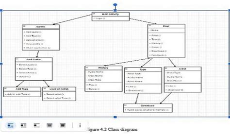 Make System Architecture Diagram And Other Uml Diagrams By Narmeenimtiaz Fiverr