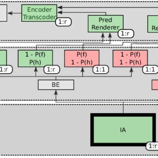 Latency For 300 SFC Requests And 25 Edge Servers Download Scientific Diagram