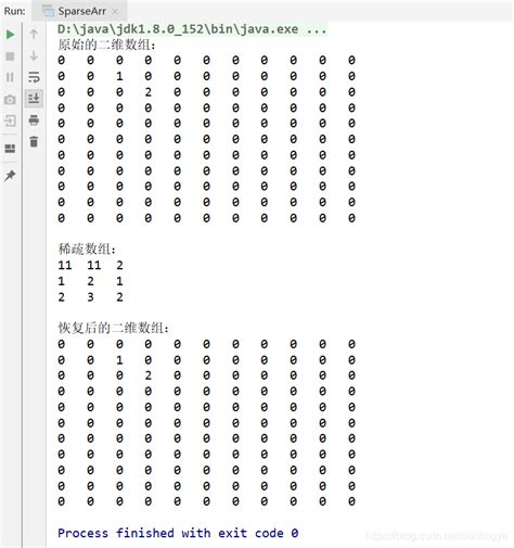 稀疏数组与数据结构 Csdn博客
