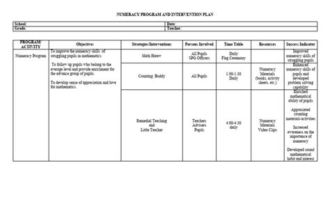 Numeracy Program And Intervention Plan Pdf Learning Behavior