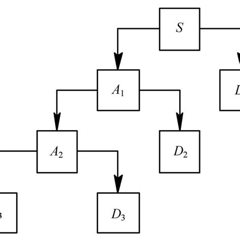 A Map Of Multi Layer Wavelet Decomposition Download Scientific Diagram