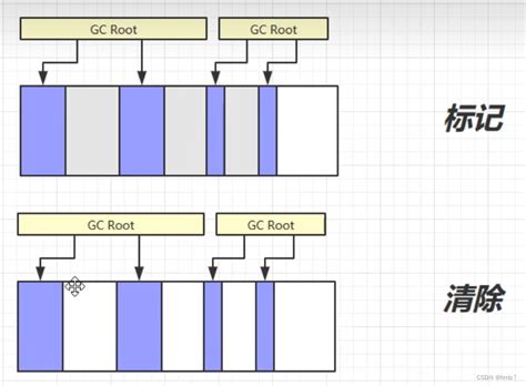 Jvm笔记——根据黑马jvm课程课件自己总结黑马程序员jvm Csdn博客 Jvm笔记——根据黑马jvm课程课件自己总结黑马程序员jvm Csdn博客